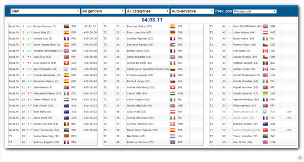 RFID – Professional Timers – RFID Race Timing Systems